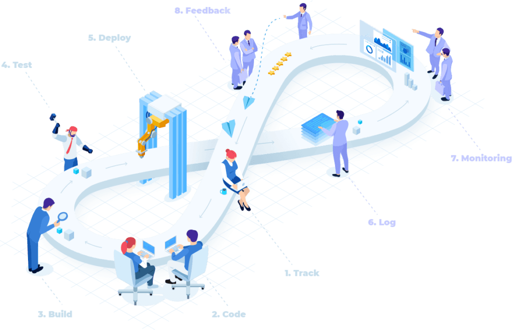 Managed DevOps: development automatization services and support