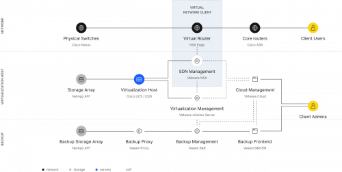 Публичное облако на базе VMware | Public Cloud VMware